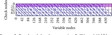 Figure 5 From Design Space Of Flexible Multigigabit Ldpc Decoders