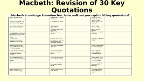 Macbeth 100 Key Quotations For Gcse Teaching Resources