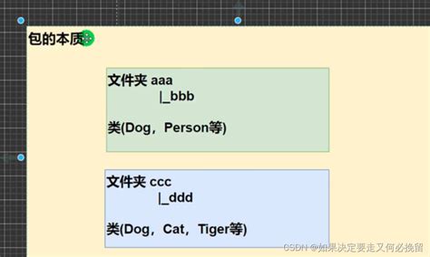 Java中的包 Csdn博客