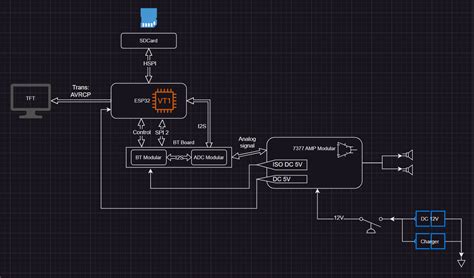 Locate Position In Flac File Issue 633 Earlephilhower ESP8266Audio