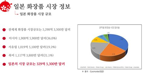 핀조명 켜진 일본시장 좋기는 좋다는데”
