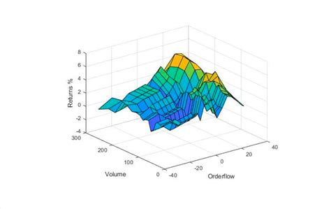 Cross Impact Of Order Flow Imbalance In Equity Markets My Store