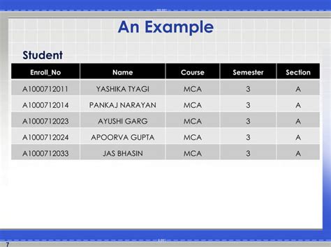 Data Manipulation Language Pptx Databases Computer Software And