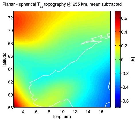 Vertical Gravity Gradient Signal At 255 Km Above The Earths Surface Download Scientific