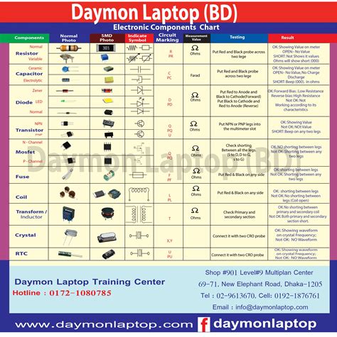 Electronics Spare Parts Name List Pdf Reviewmotors Co