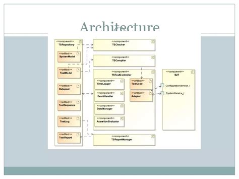 Modeldriven System Testing Service Oriented Systems Pptx Web