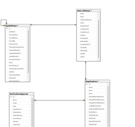 Add More Tables To Identity User In NET Core 6 Stack Overflow