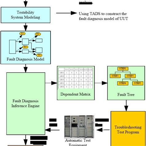 Block Diagram Of Fault Diagnosis Expert System Download Scientific Diagram