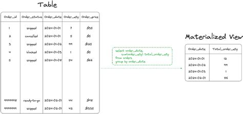 Sql Query Optimization A Comprehensive Developers Guide