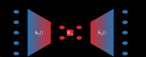 As In The Autoencoder Shown In Figure 1 Functions˜h˜ϕfunctions