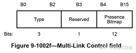 Multi Link Element 知乎