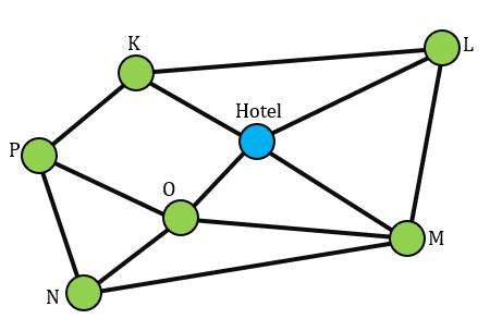 Hamiltonian Graphs And Semihamiltonian Graphs Elucidate Education