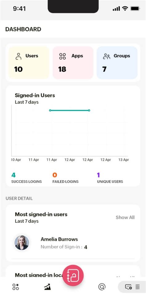 identity and access management software zoho directory