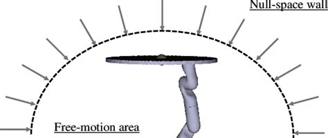 The Null Space Wall Concept Download Scientific Diagram