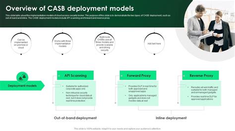 CASB IT Overview Of CASB Deployment Models