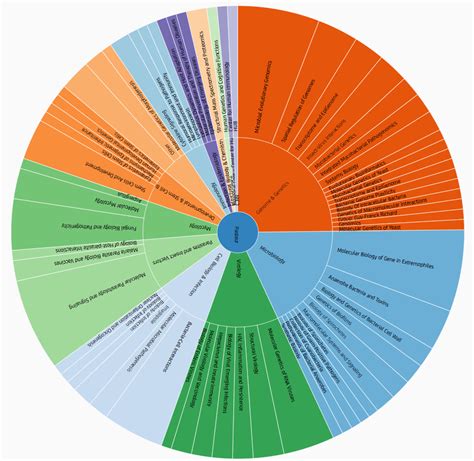 Marie Agnès Dillies Christophe Malabat Bioinformatics And
