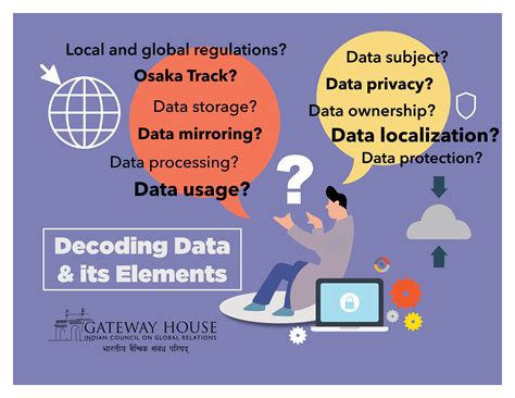 Decoding Data Localisation Gateway House Decoding Data Localisation Gateway House