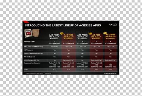 AMD Accelerated Processing Unit Advanced Micro Devices Central Processing Unit AMD FX PNG