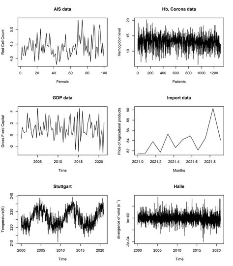 six examples of noisy datasets download scientific diagram