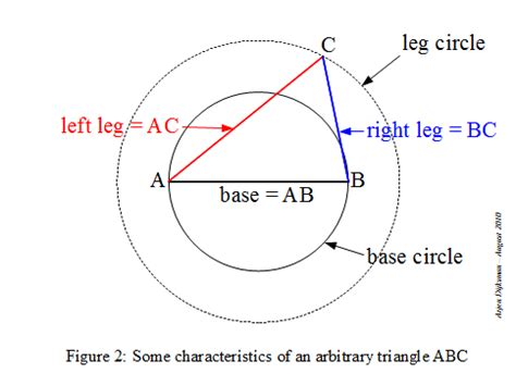 Physics Intuitions A Pythagorean Relation For Any Triangle