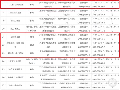 한국 게임 7종 중국 판호 발급 소식에 게임주 일제히 상승 나무뉴스