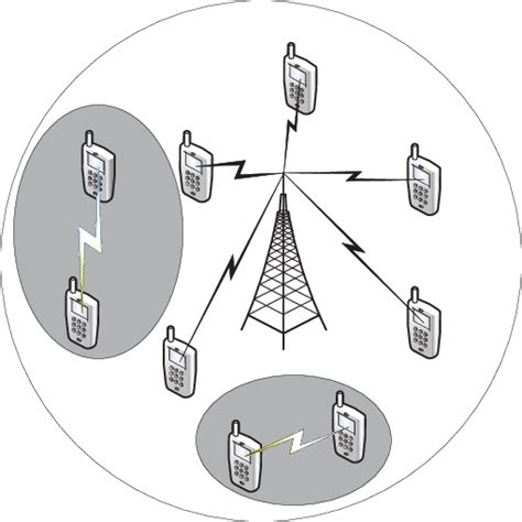 Figure 1 From Energy Efficient Joint Resource Allocation And Power Control For D2d