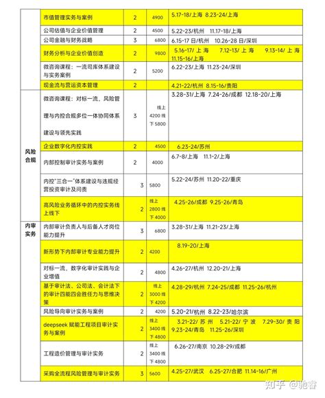 税务专题培训 税务风险防范与合规管理 上海国家会计学院 知乎