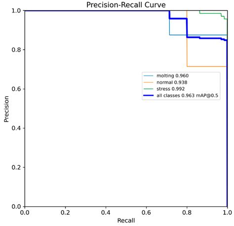 Advanced Robotic System With Keypoint Extraction And Yolov5 Object Detection Algorithm For