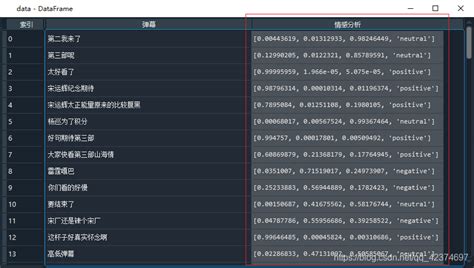 Python 调用腾讯云自然语言处理接口之情感分析、关键词提取等腾讯api 情感分析 Csdn博客