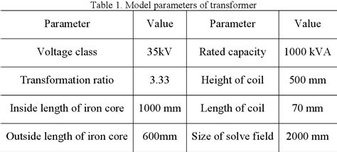 Table 1 From One Transformer Inrush Current Calculation Method Based On Field Circuit Network