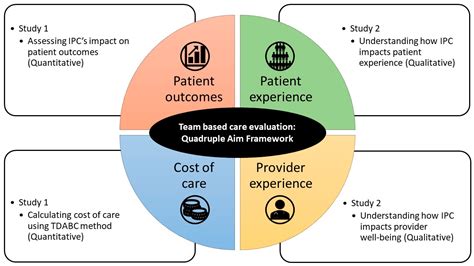 Collaborative Care