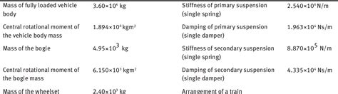 figure 1 from an influence of track stiffness discontinuity on