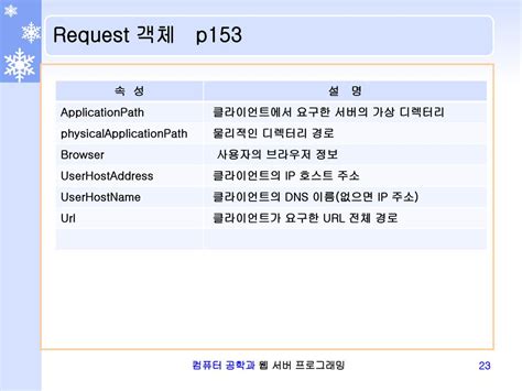 Ch 5 Aspnet Object Response Object Request Object Server Object Ppt