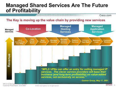 Cisco Mpls Ppt