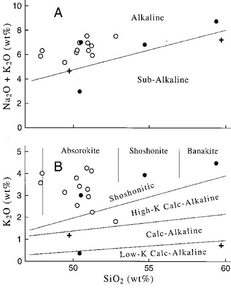 A Na 2 O þ K 2 O Versus Sio 2 Wt Plot For The Igneous Rocks Of