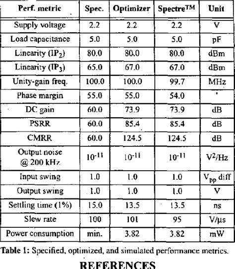 table i from an equation based optimization approach for analog circuit
