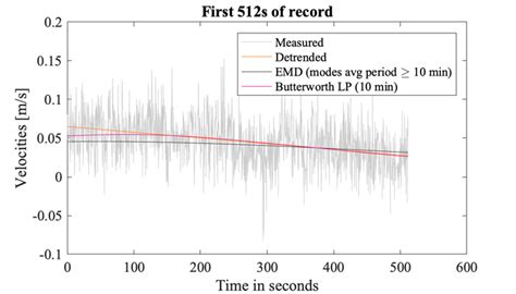 Detrending Time Series Atomix