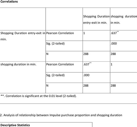 Correlation Between SD SCALE And SD EX Download Table