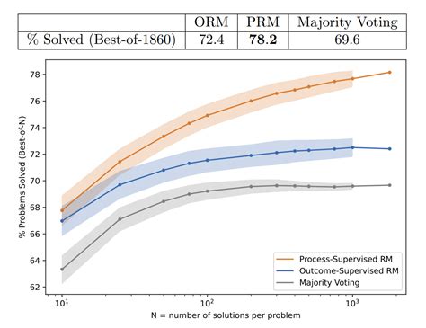 The Full Training Run Of GPT Has Gone Live Origins AI