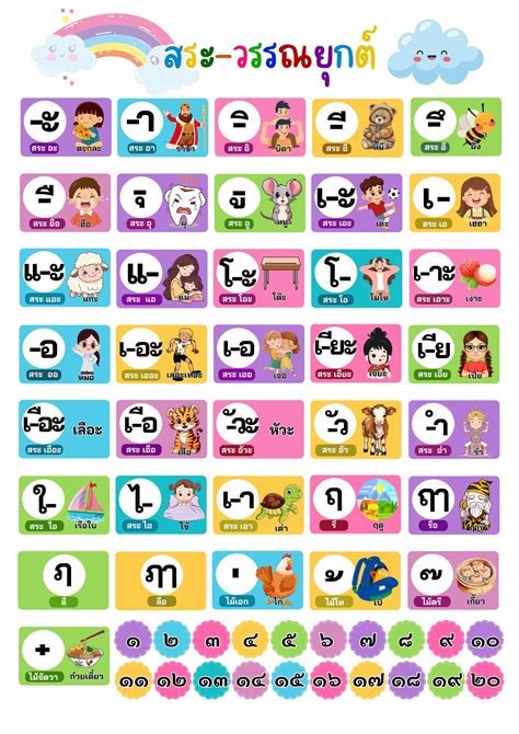 สระในภาษาไทยแบบที่ 3 ไฟล์ Pdf และ Png ห้องเรียนครูนารี Facebook