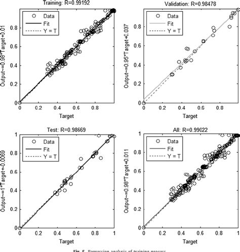 Figure 1 From The Prediction Of Photovoltaic Module Temperature With Artificial Neural Networks
