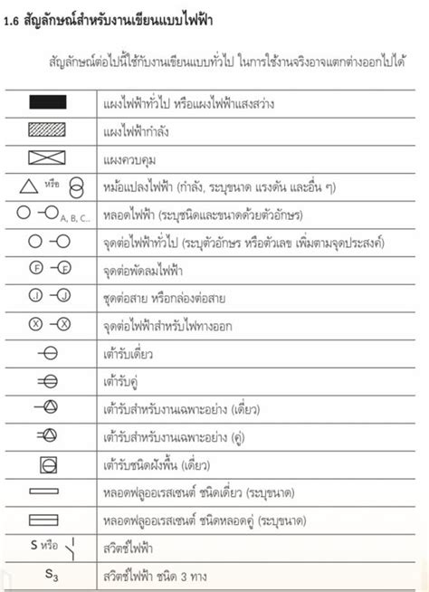สายไฟราคาขายส่ง สัญลักษณ์สำหรับงานเขียนแบบไฟฟ้า Facebook