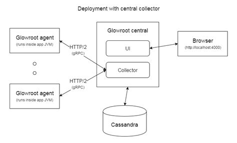 Java Performance Monitoring 5 Open Source Tools You Should Know