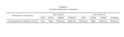Errors Table Code Sintux Is Not Executable In IEEE Template Please Help TeX LaTeX Stack