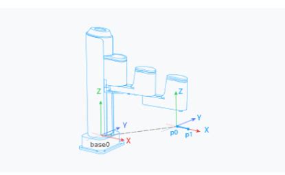 DobotStudio のご紹介座標系編 Physical Computing FAQ Tutorial