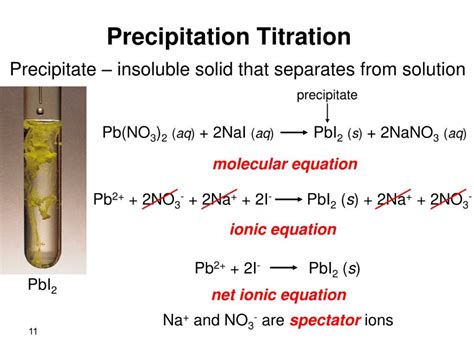 Titration Equation