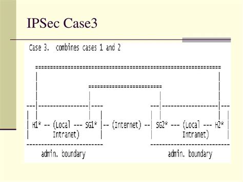 PPT IPSec PowerPoint Presentation Free Download ID 1104650