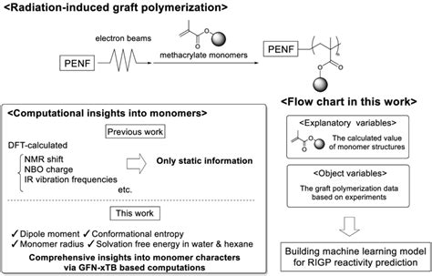 Scheme 1 Schematic Overview Of This Research Download Scientific Diagram
