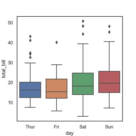 Seaborn Themes PYTHON CHARTS