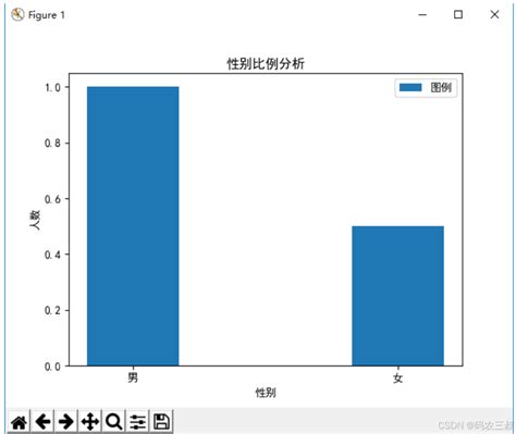 (4 1 1)绘制柱状图:绘制基本的柱状图(1)数据挖掘与机器学习画柱状图函数 Csdn博客 (4 1 1)绘制柱状图:绘制基本的柱状图(1)数据挖掘与机器学习画柱状图函数 Csdn博客